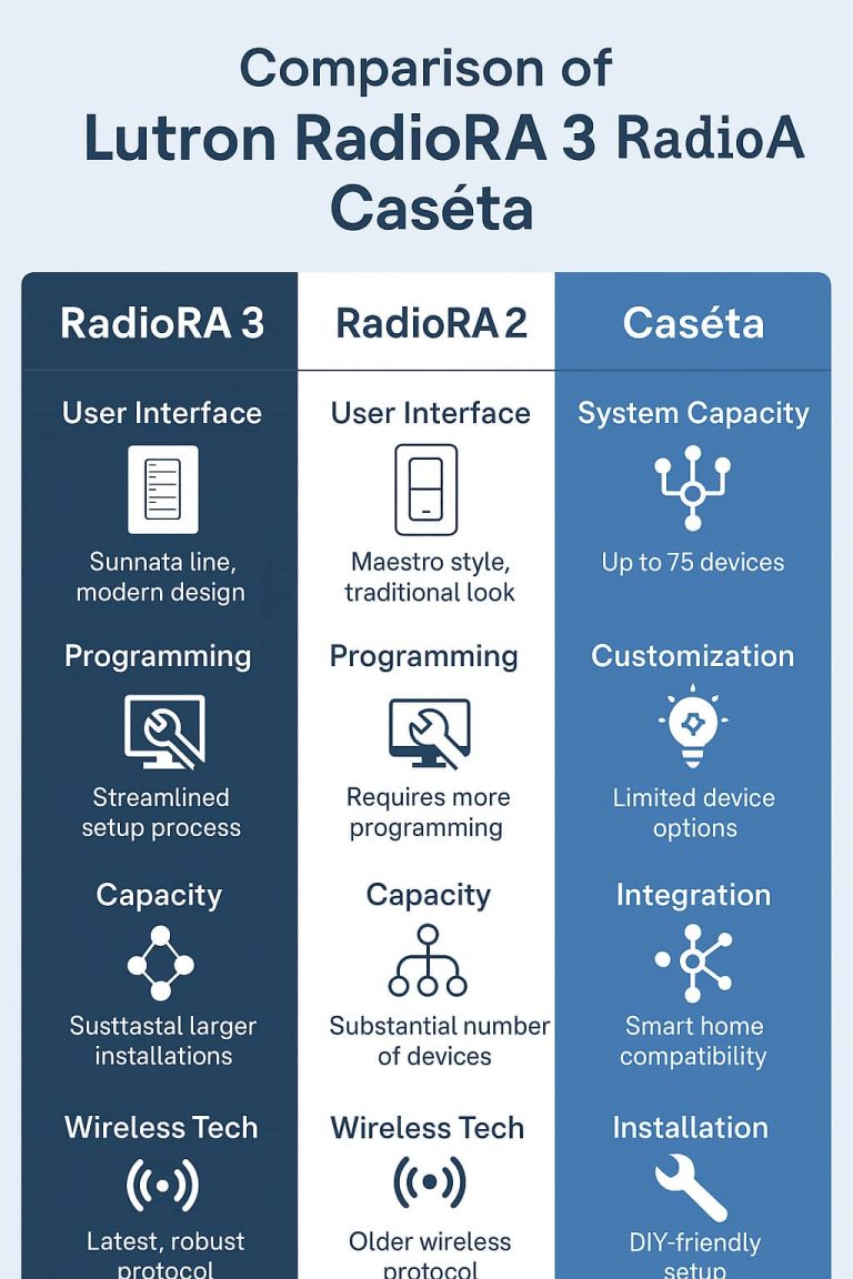 Lutron RadioRA 3: Comparisons with RadioRA 2 & Caséta